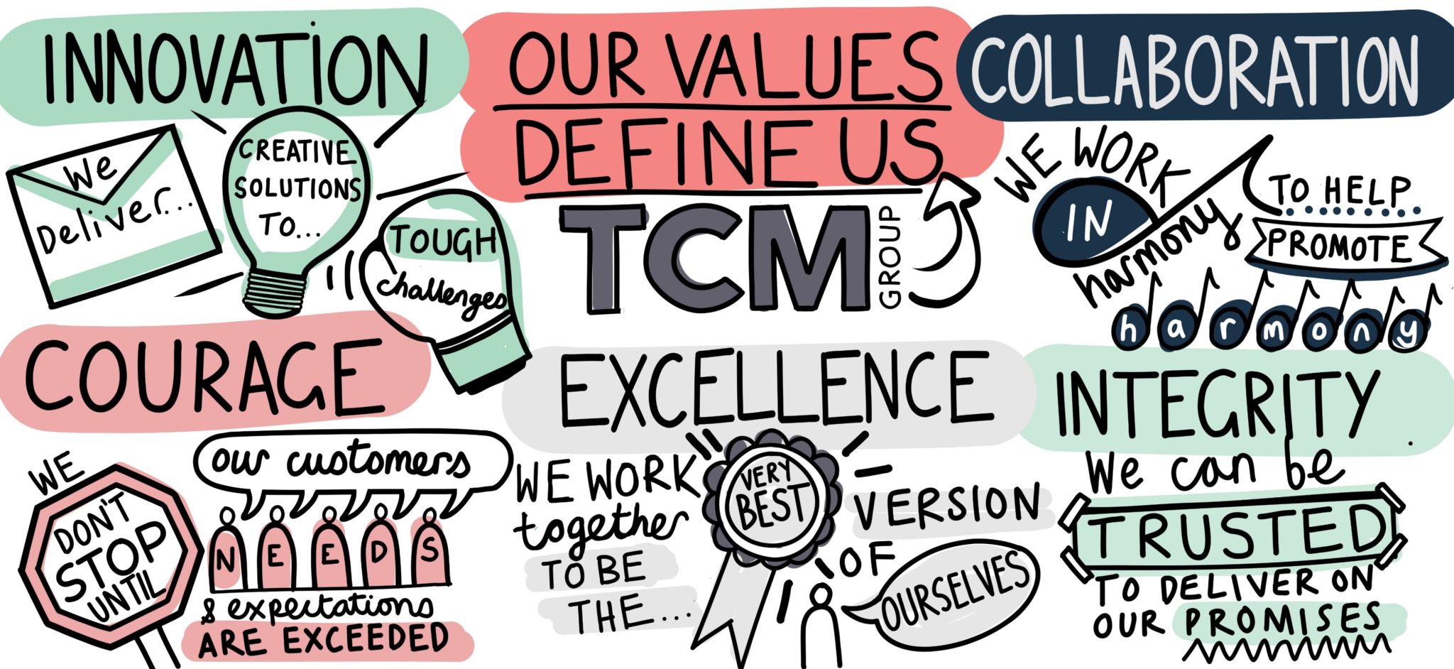 Our Story | Resolution Framework